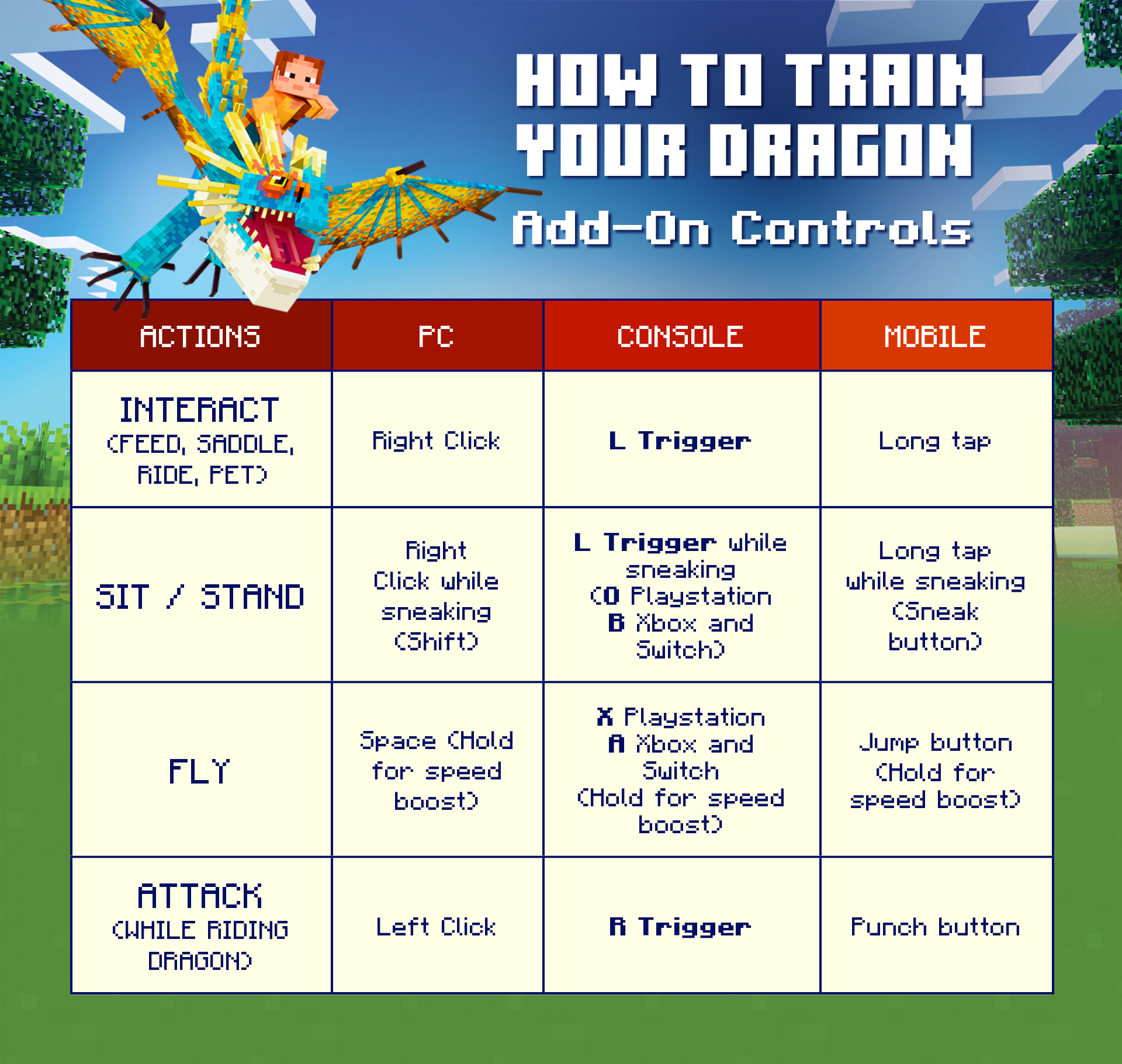 How to Train Your Dragon Add-On Controls – Gamemode One