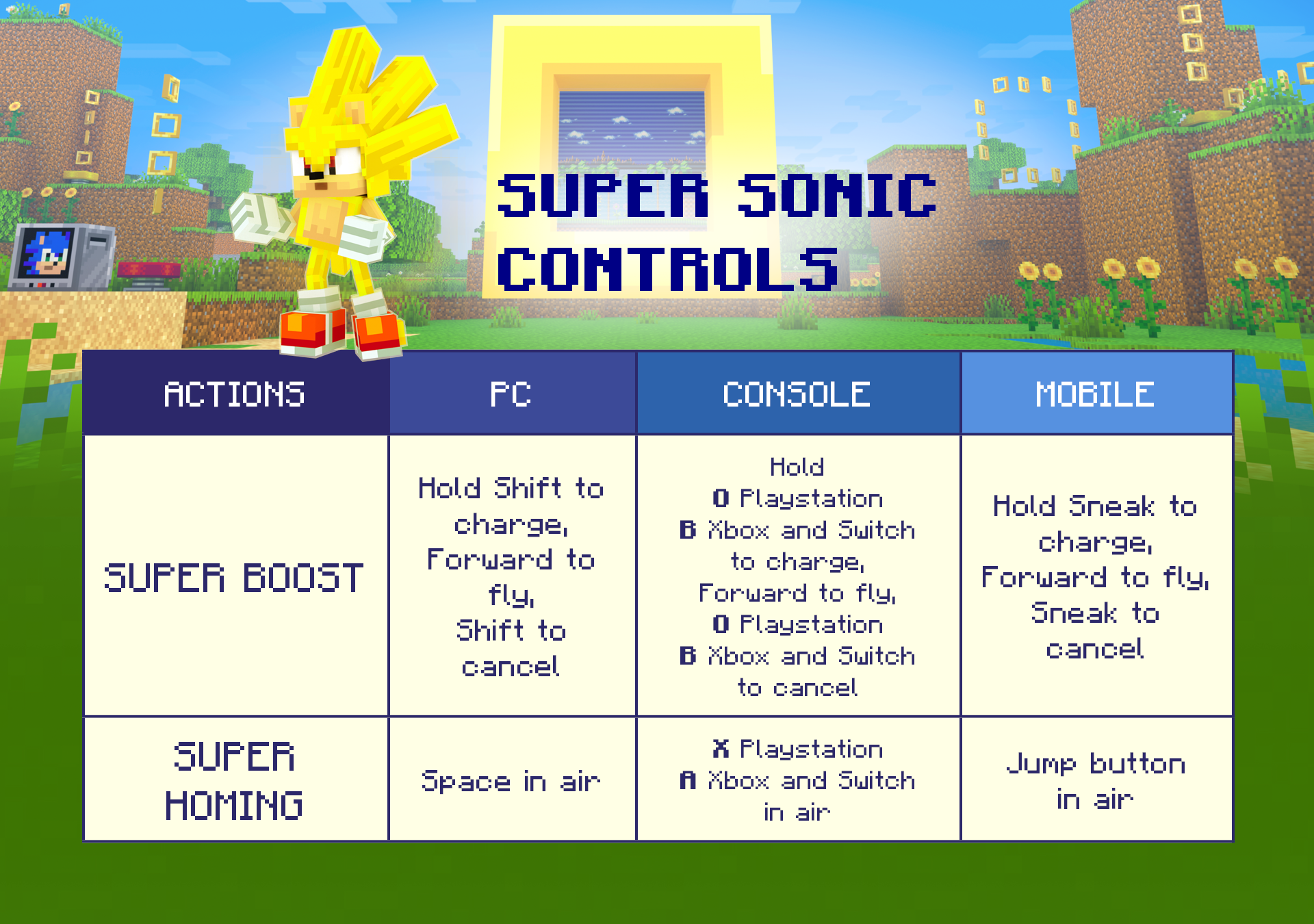 Character Controls and Overviews – Gamemode One